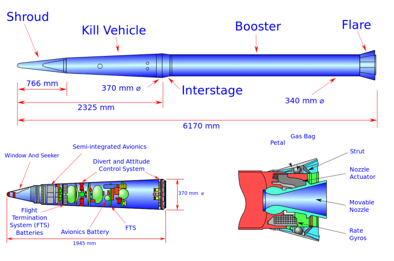 Πρώτη χρήση του αντιπυραυλικού συστήματος THAAD από τα ΗΑΕ εναντίον των ...